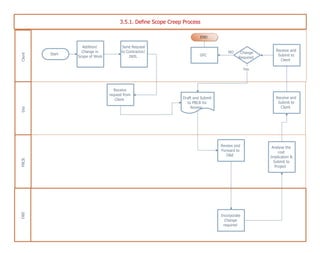 Engineering process flow | PPT