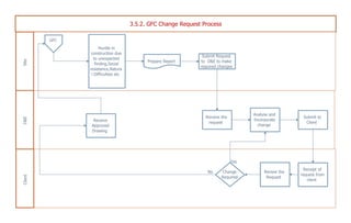 Engineering process flow | PPT