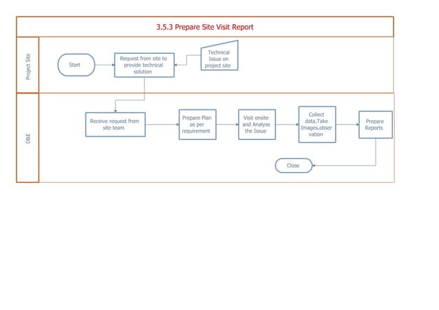 Engineering process flow | PPT
