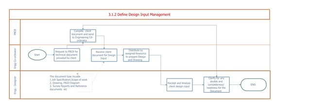 Engineering process flow | PPT