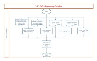 Engineering process flow | PPT