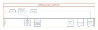 Engineering process flow | PPT