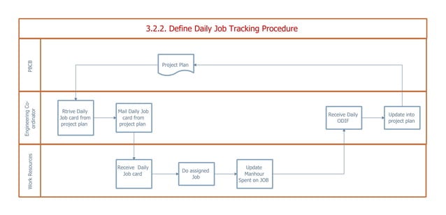 Engineering process flow | PPT