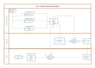 Engineering process flow | PPT