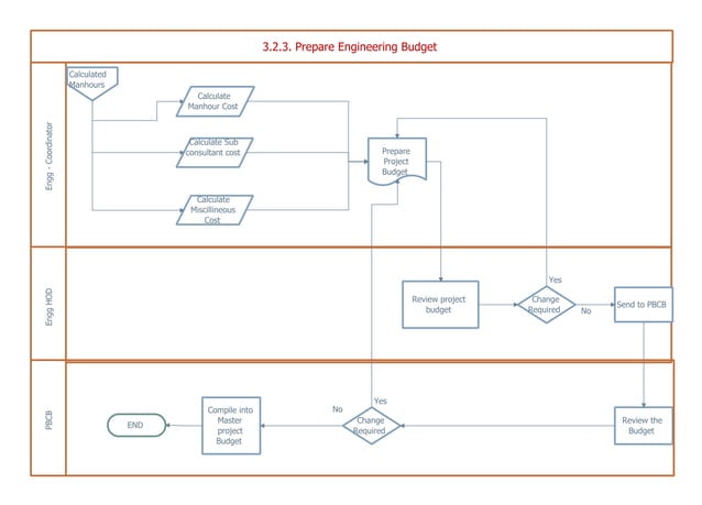 Engineering process flow | PPT