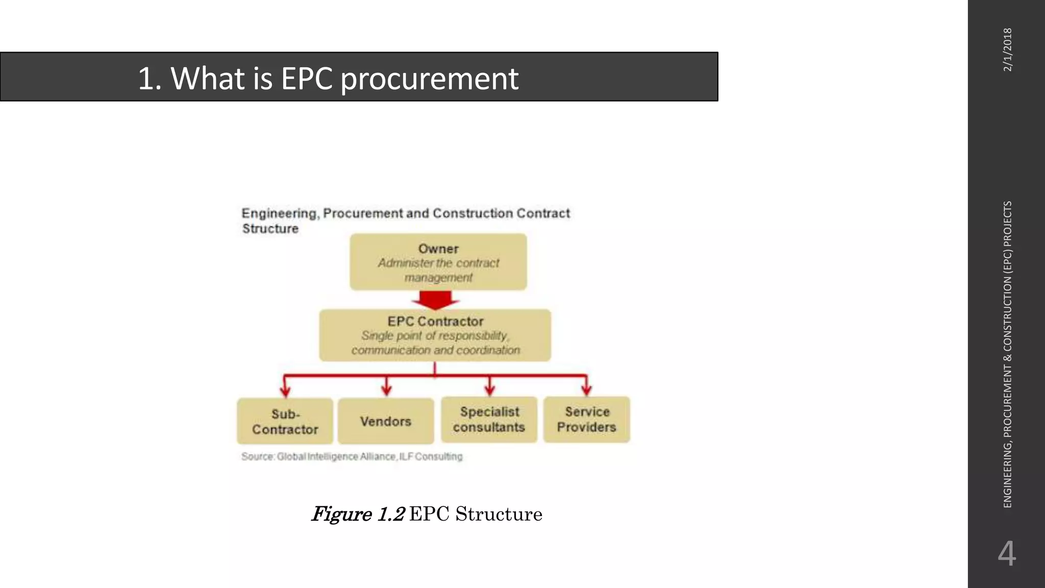 Engineering Procurement And Construction EPC Projects PPTX Engineering Procurement And Construction EPC Projects PPTX