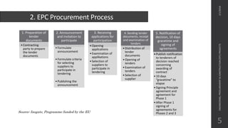 Engineering, procurement and construction (EPC) projects | PPTX