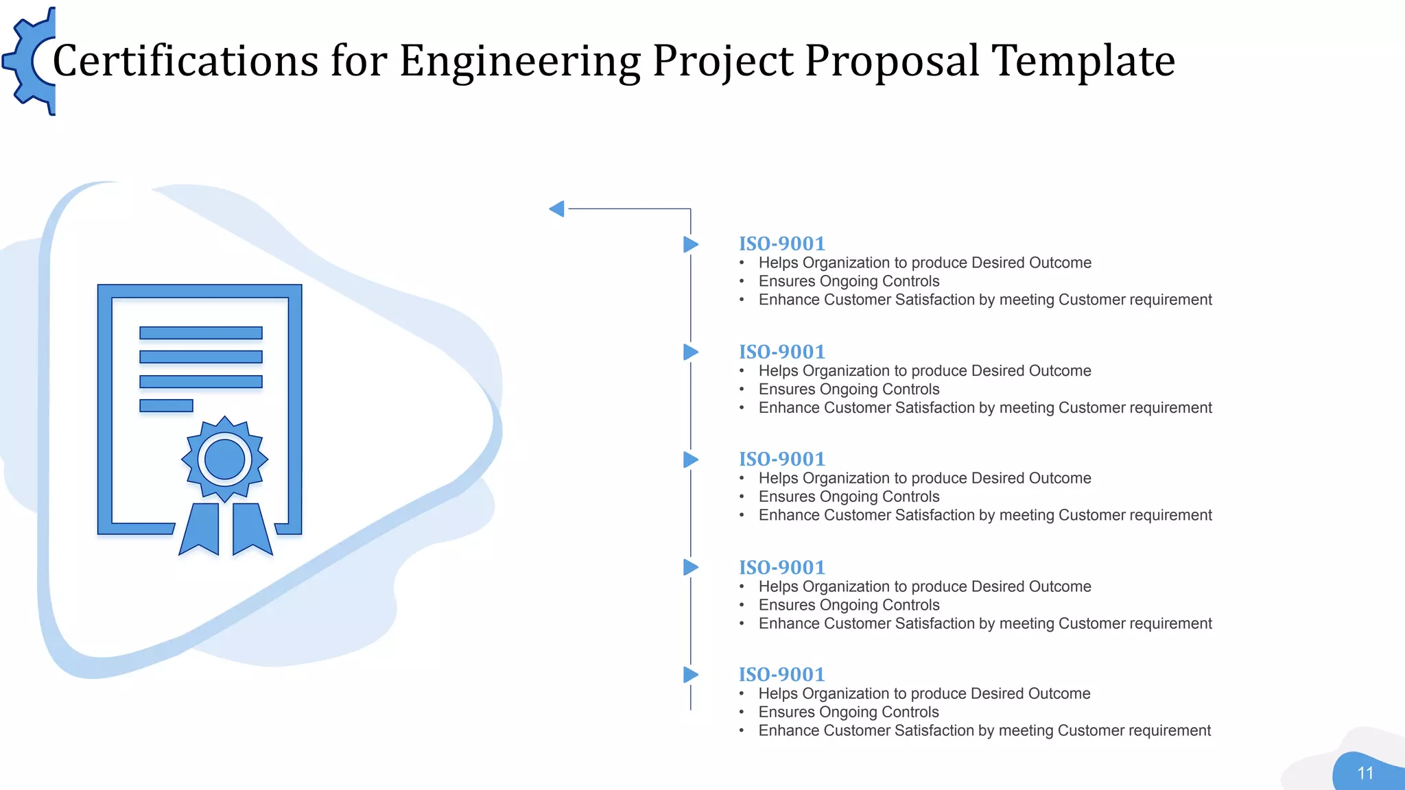 Engineering Project Proposal Template PowerPoint Presentation Slides | PDF