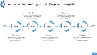 Engineering Project Proposal Template PowerPoint Presentation Slides | PDF