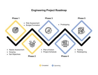 Engineering Project Roadmap.docx