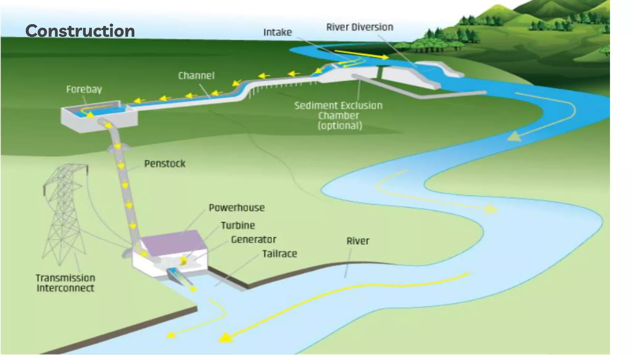 Run-of river hydropower plants.pptx