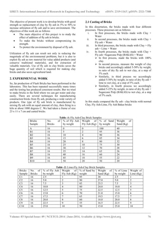 Engineering properties of clay bricks with use of fly ash | PDF