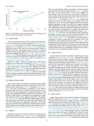 Engineering properties of sustainable green concrete incorporating eco ...