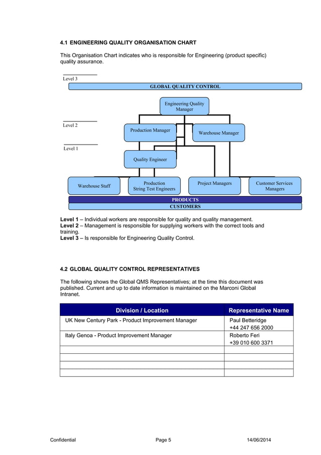 Engineering quality assurance manual | PDF