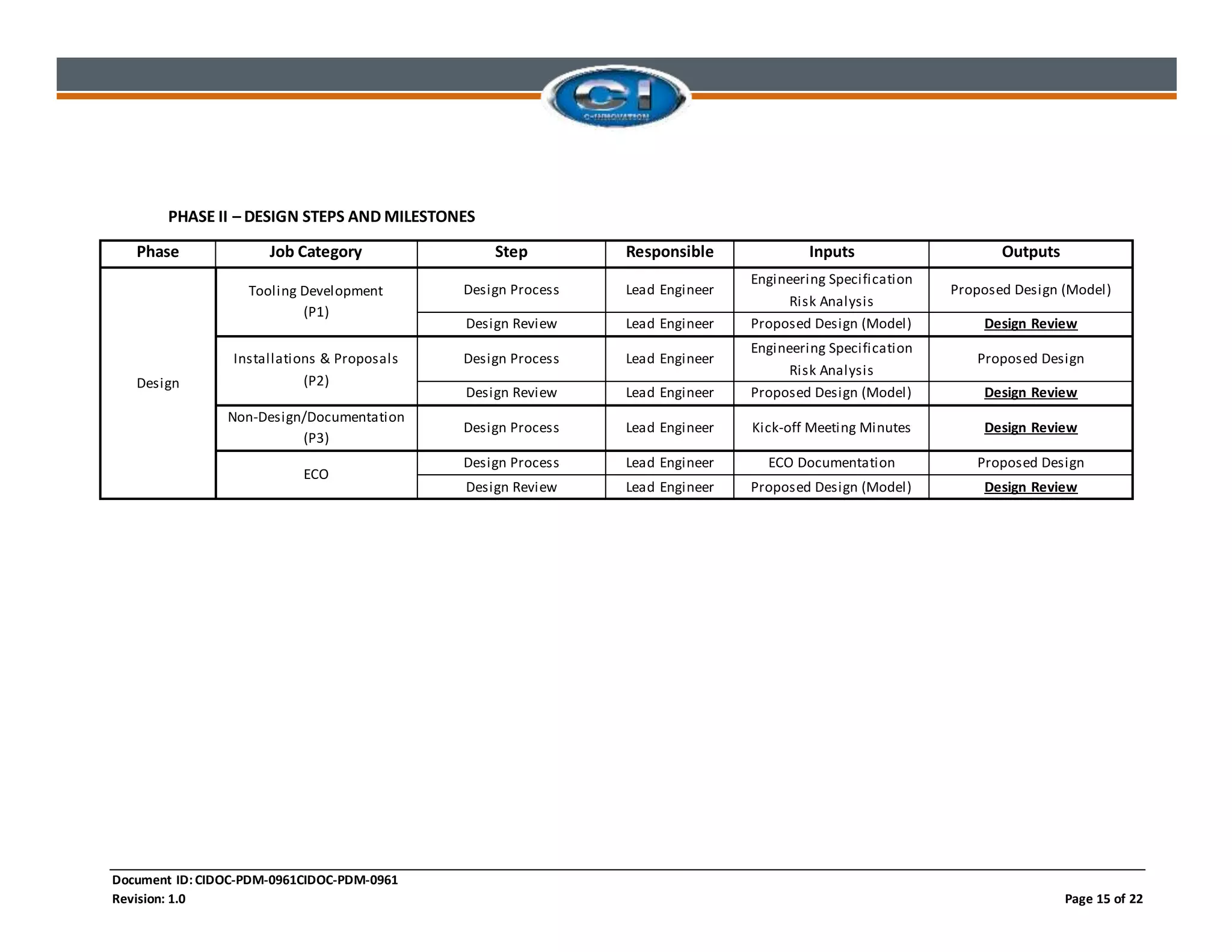 Engineering Quality Process | DOCX