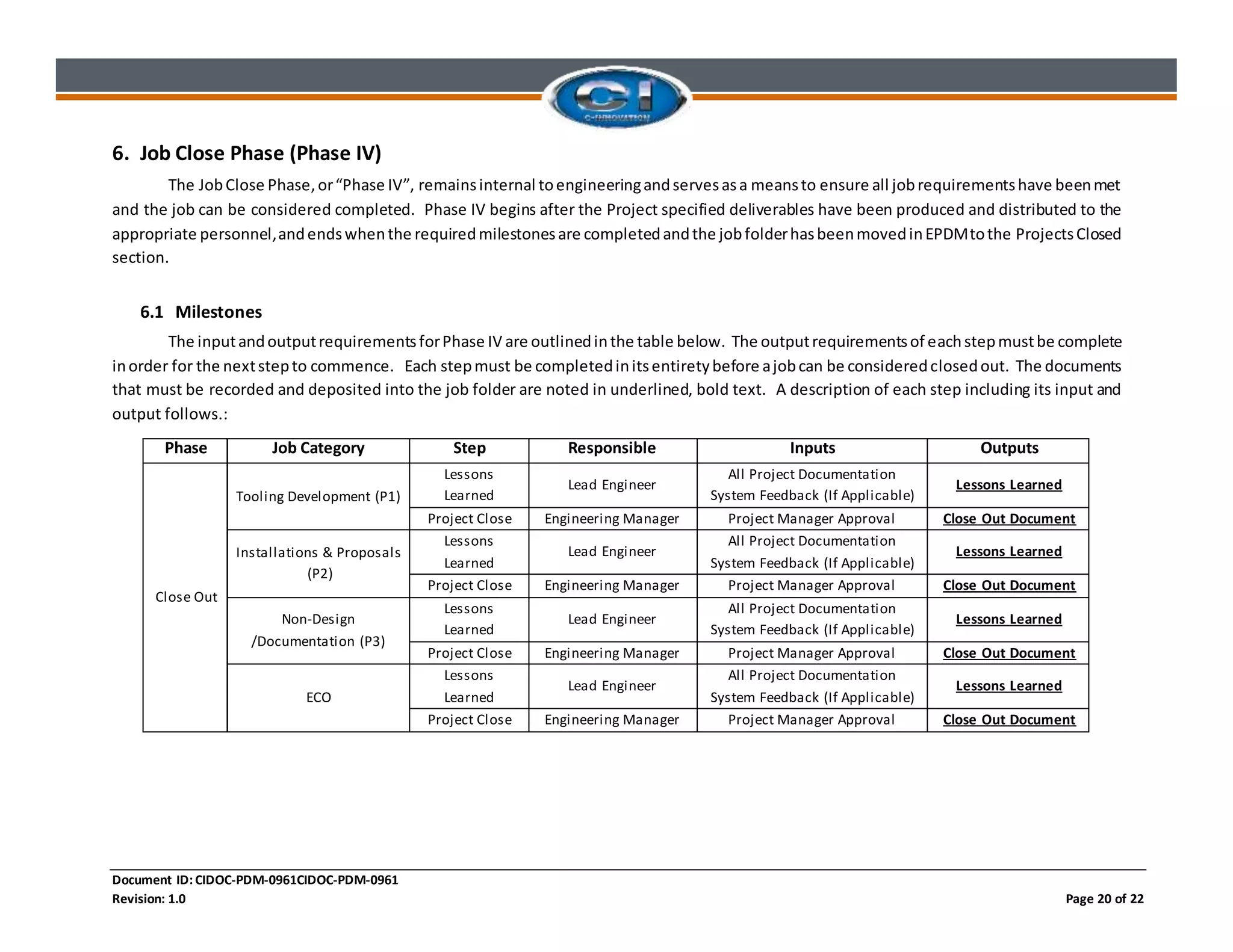 Engineering Quality Process | DOCX