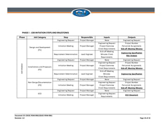 Engineering Quality Process | DOCX