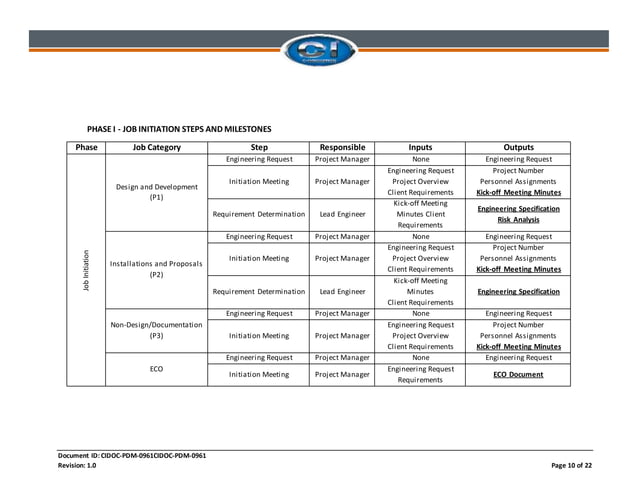 Engineering Quality Process | DOCX