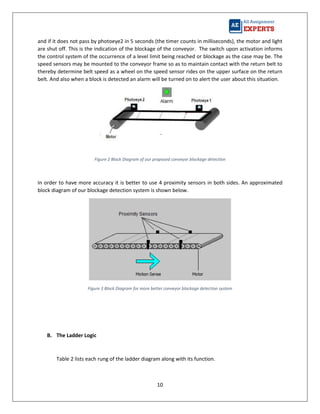 ENGINEERING PROJECT – CONVEYOR BLOCKAGE DETECTION | PDF