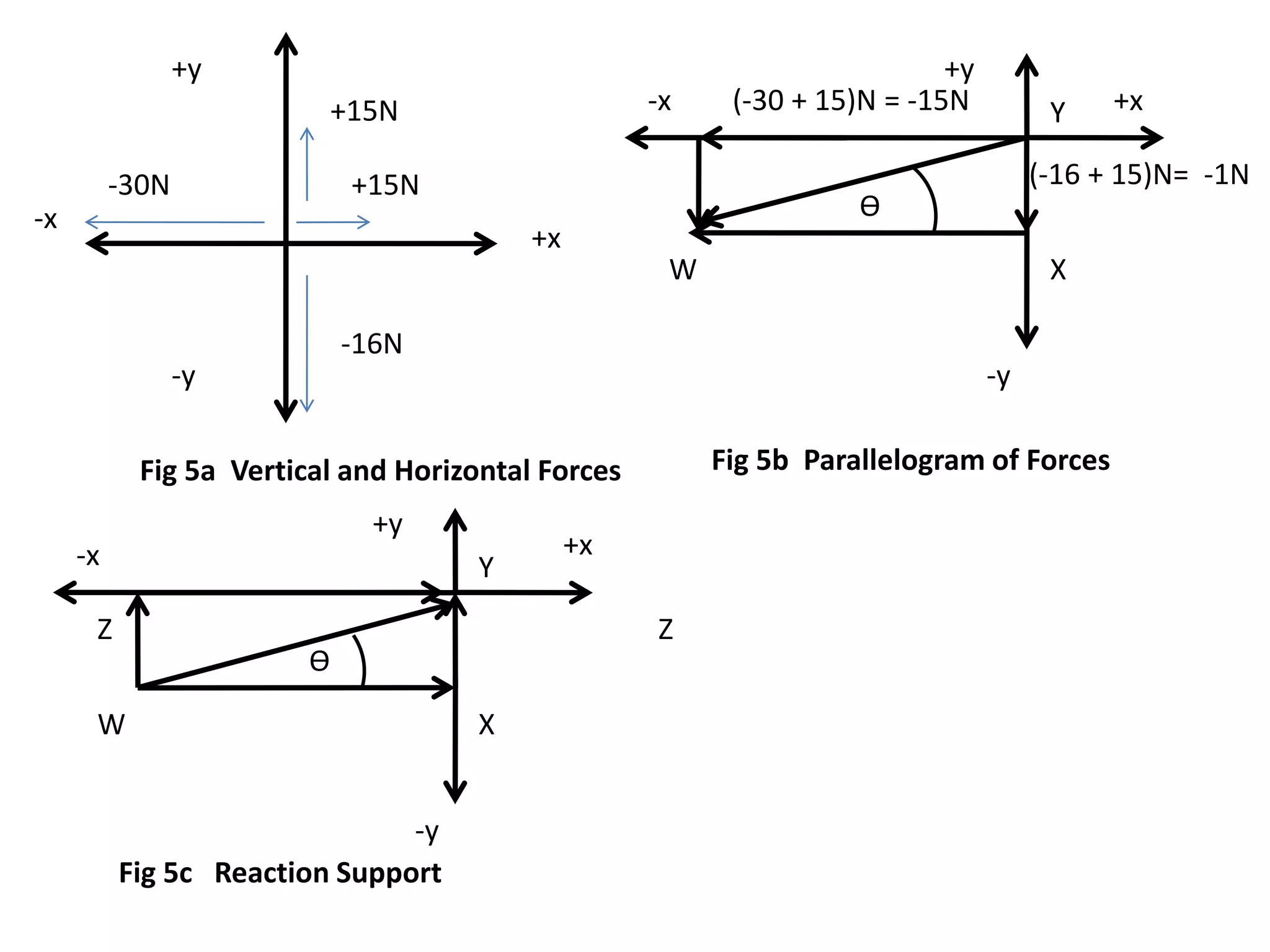 Engineering Science N3 Moment of a Force | PPTX