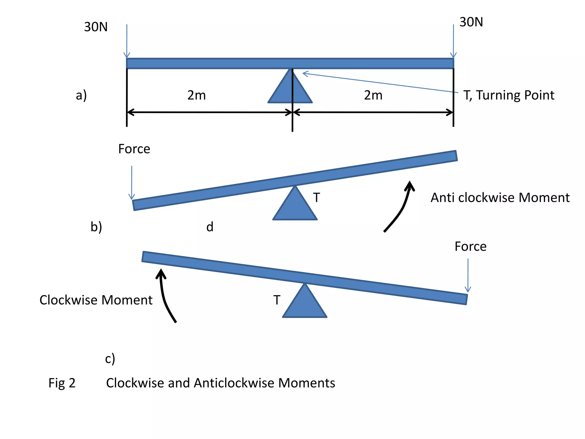 Engineering Science N3 Moment of a Force | PPTX