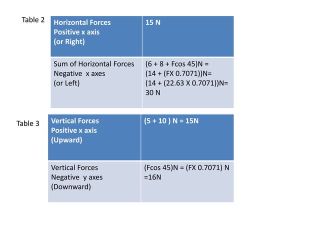 Engineering Science N3 Moment of a Force | PPTX