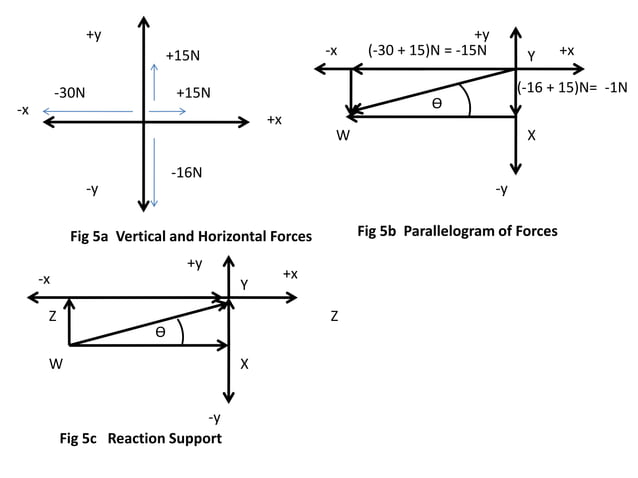 Engineering Science N3 Moment of a Force | PPTX