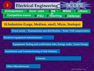 Career in Engineering: Scope | PPT