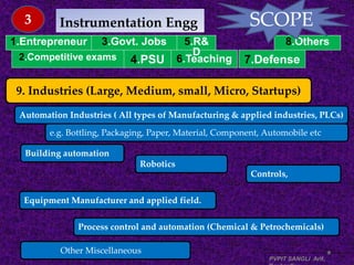 Career in Engineering: Scope | PPT