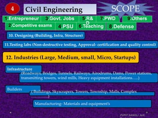 Career in Engineering: Scope | PPT
