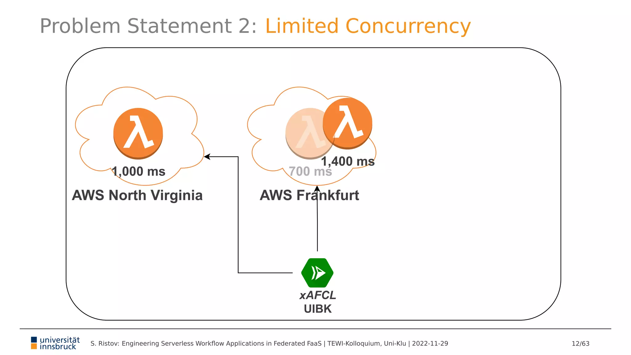 Engineering Serverless Workflow Applications in Federated FaaS.pdf