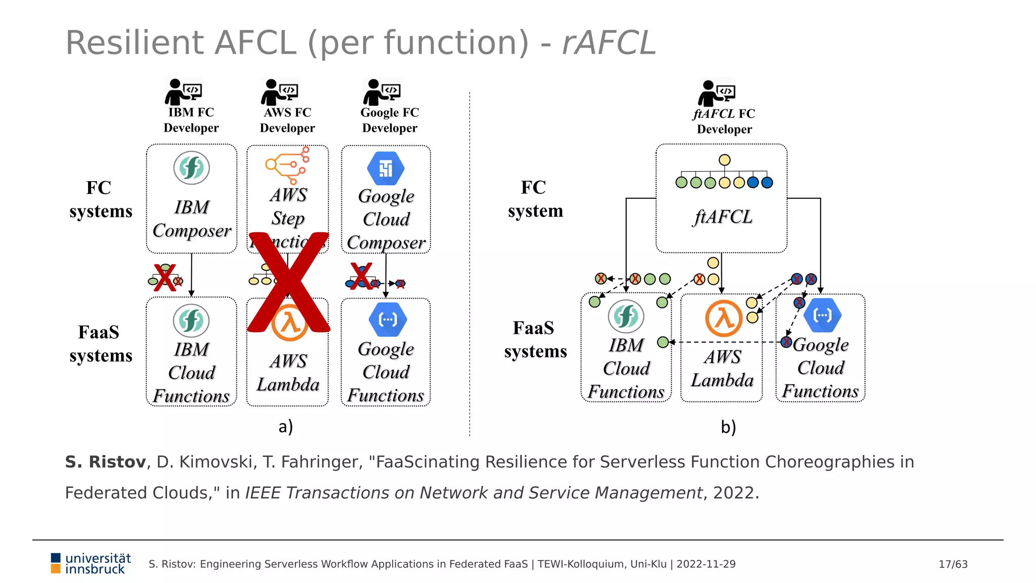 Engineering Serverless Workflow Applications in Federated FaaS.pdf