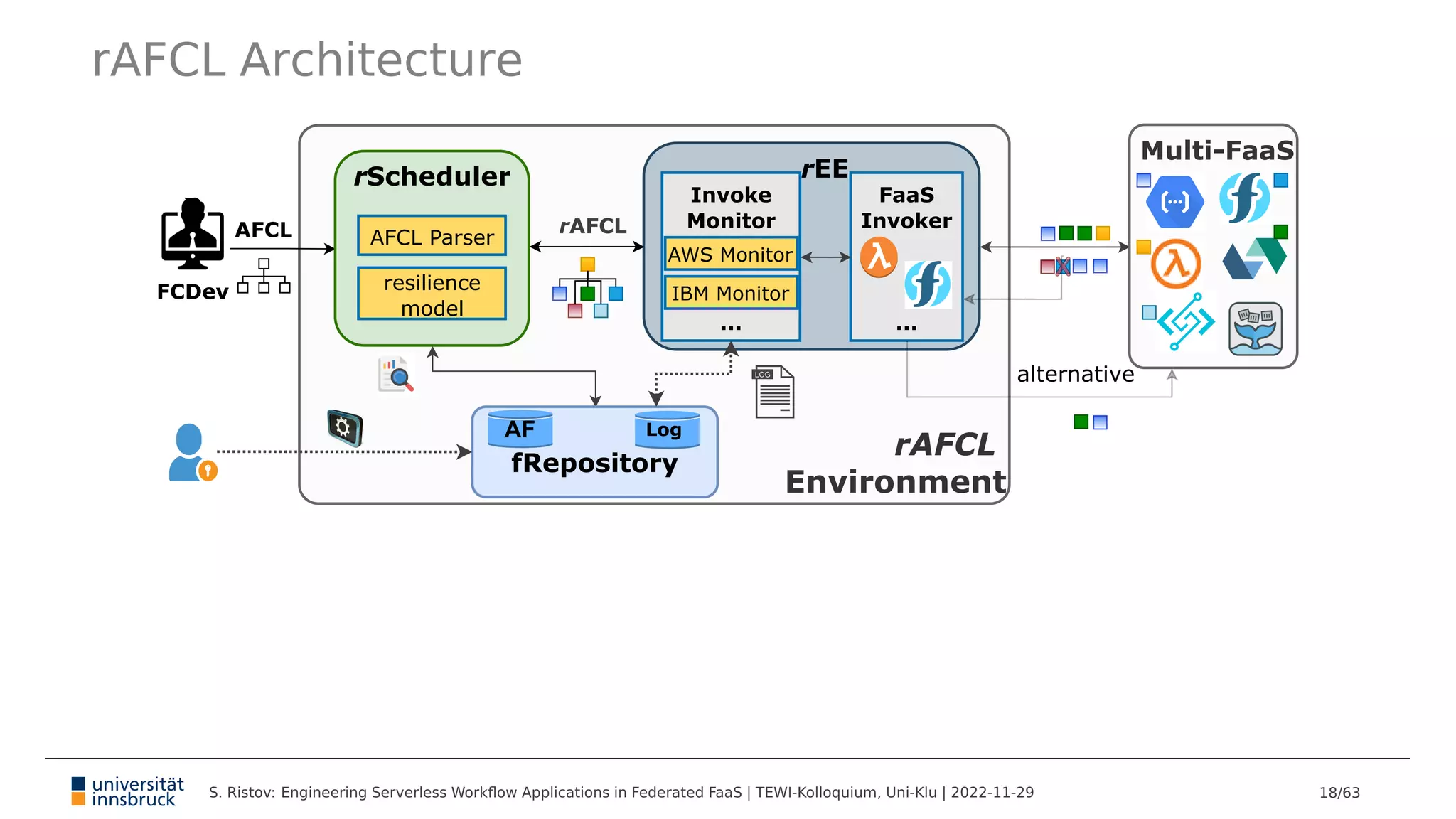 Engineering Serverless Workflow Applications In Federated Faaspdf