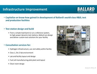 Ballard Technology Solutions | PDF