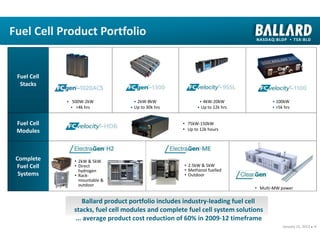 Ballard Technology Solutions | PDF