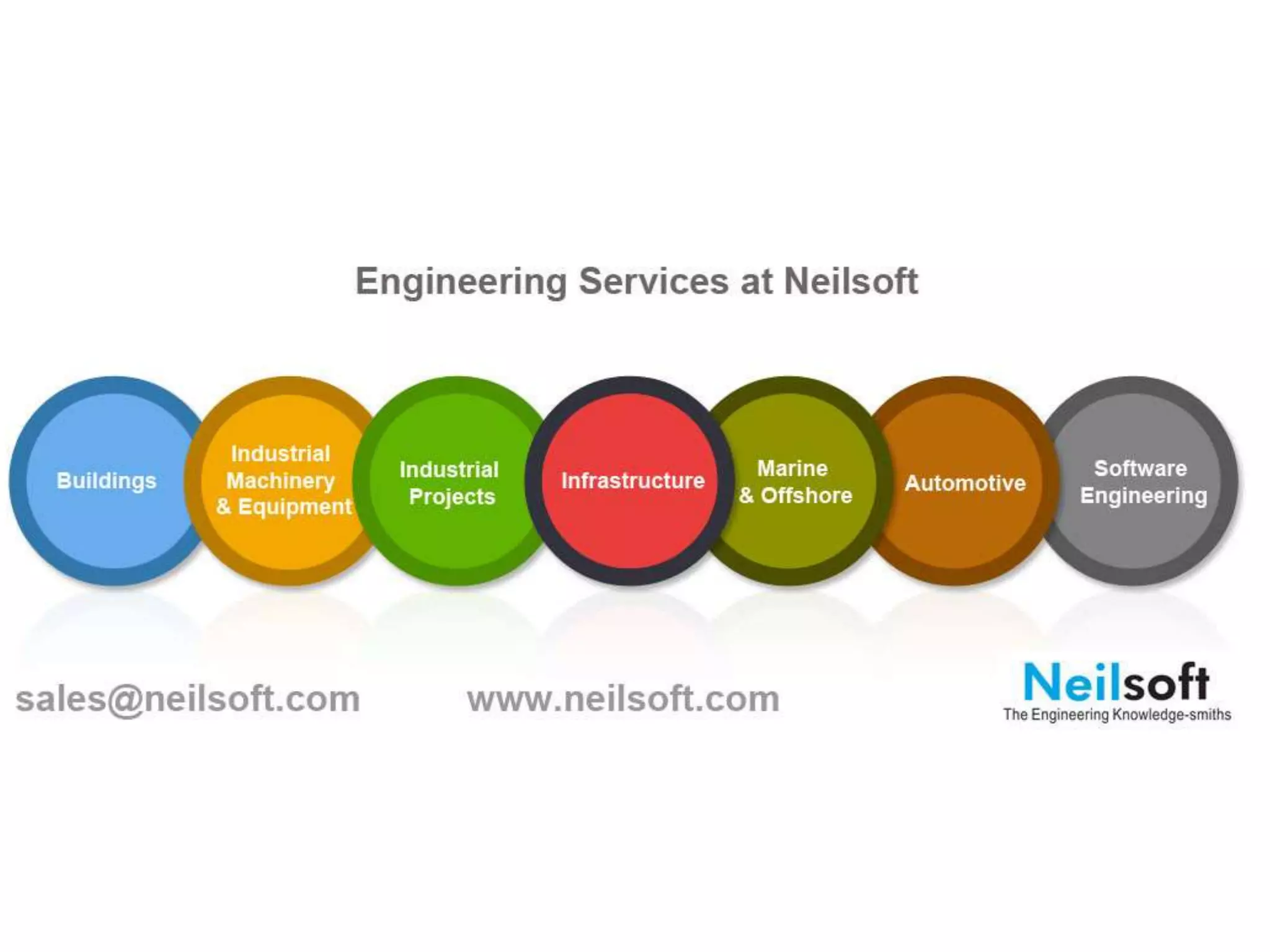 Engineering Services at Neilsoft | PPT