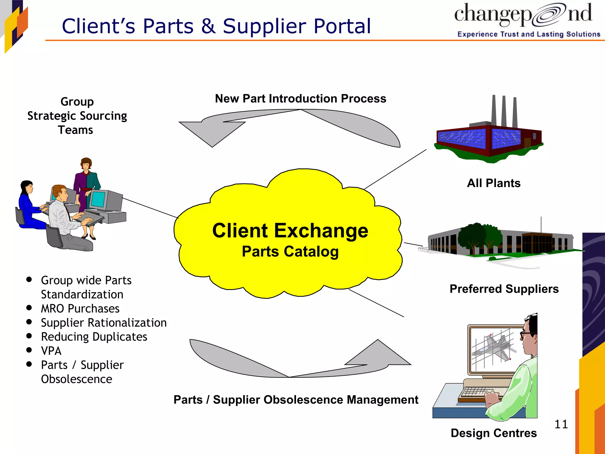 Engineering Services Capabilities | PPT