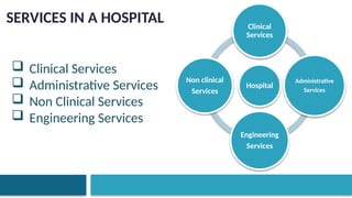 Engineering services in hospital.presebyaryh | PPTX