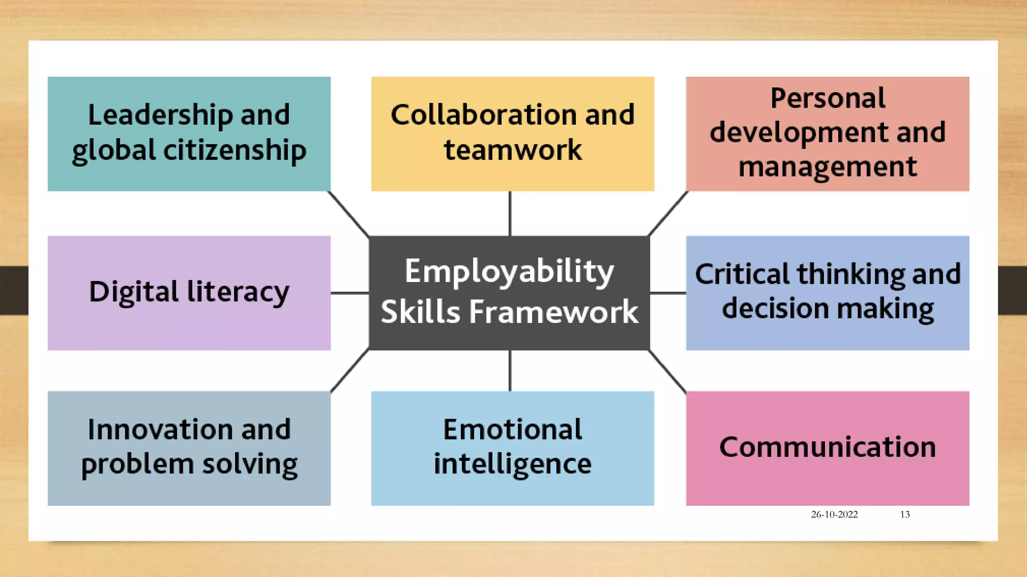 ENGINEERING SKILLS.ppt