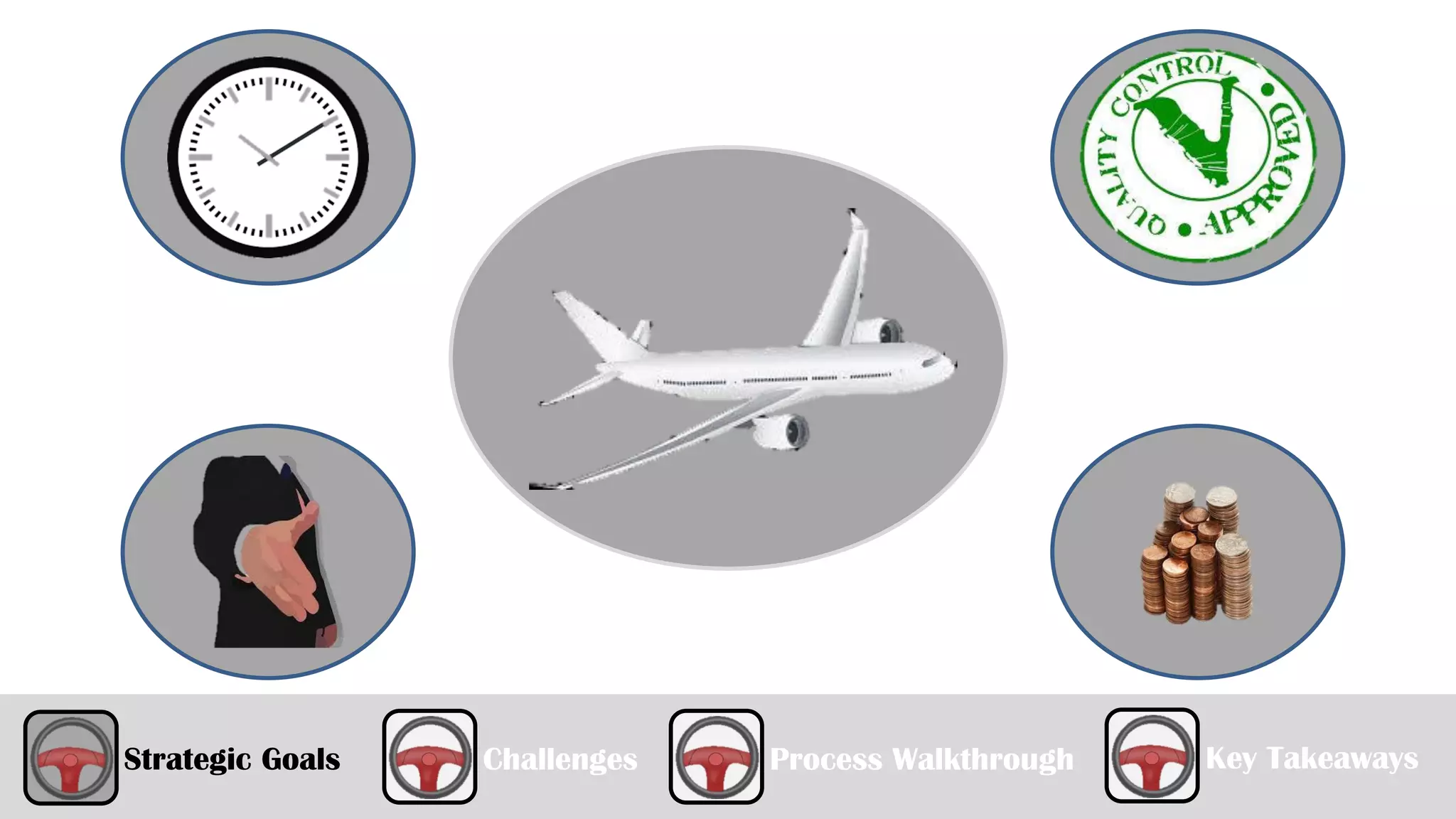 Engineering sourcing | PPT