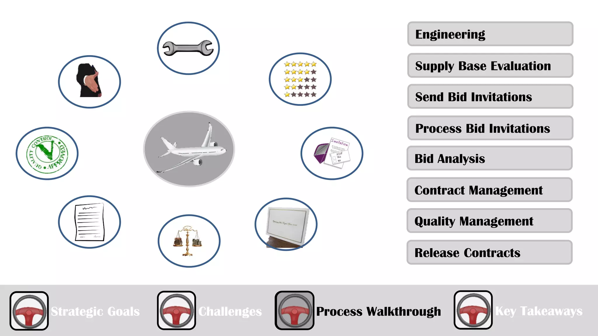 Engineering sourcing | PDF