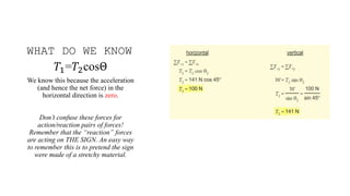 Drawing Free Body Diagrams for Engineering Statics | PPTX