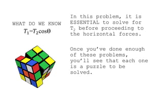 Drawing Free Body Diagrams for Engineering Statics | PPT