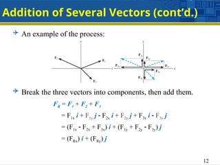 Engineering Statics Vector Force details | PPT