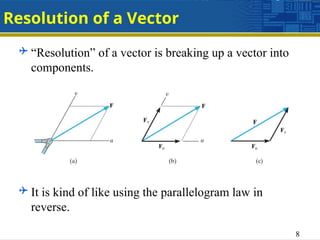 Engineering Statics Vector Force details | PPT