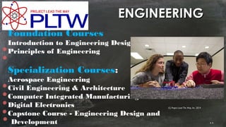 Engineering Student Engagement With Project Lead the Way | PPT
