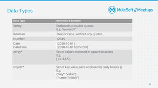 Engineering Student MuleSoft Meetup#6 - Basic Understanding of ...