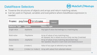 Engineering Student MuleSoft Meetup#6 - Basic Understanding of DataWeave With MuleSoft | PPT