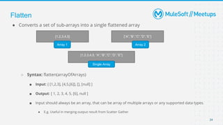 Engineering Student MuleSoft Meetup#6 - Basic Understanding of DataWeave With MuleSoft | PPT