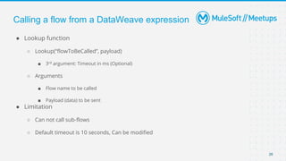 Engineering Student MuleSoft Meetup#6 - Basic Understanding of ...